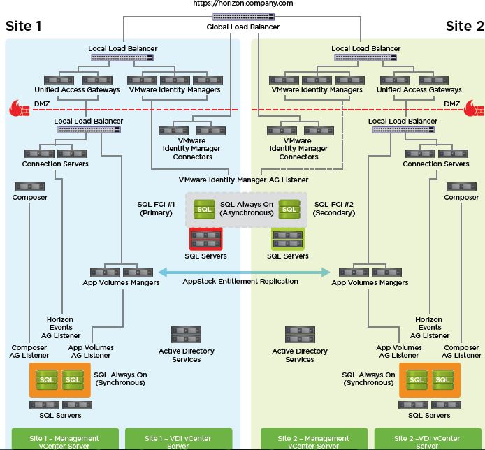 Hirizon Overview – CLOUD VM Knowledge Base